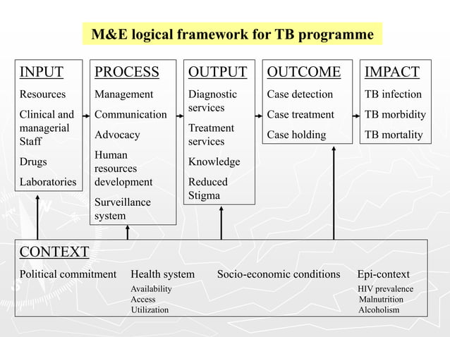 4-M-E Frameworks.pptx