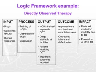 4-M-E Frameworks.pptx | Diseases and Conditions | Medical Health