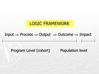 4-M-E Frameworks.pptx | Diseases and Conditions | Medical Health