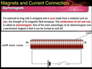 4 magnets & current connection | PPT