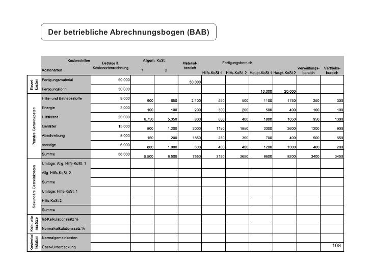 4 - Management mit Zahlen