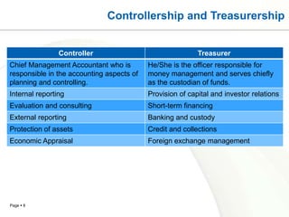 4. managerial accounting | PPTX