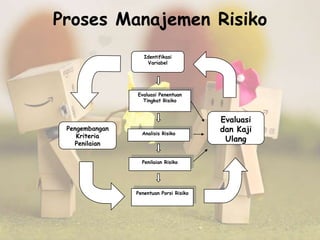 manajemen risiko proyek | PPTX