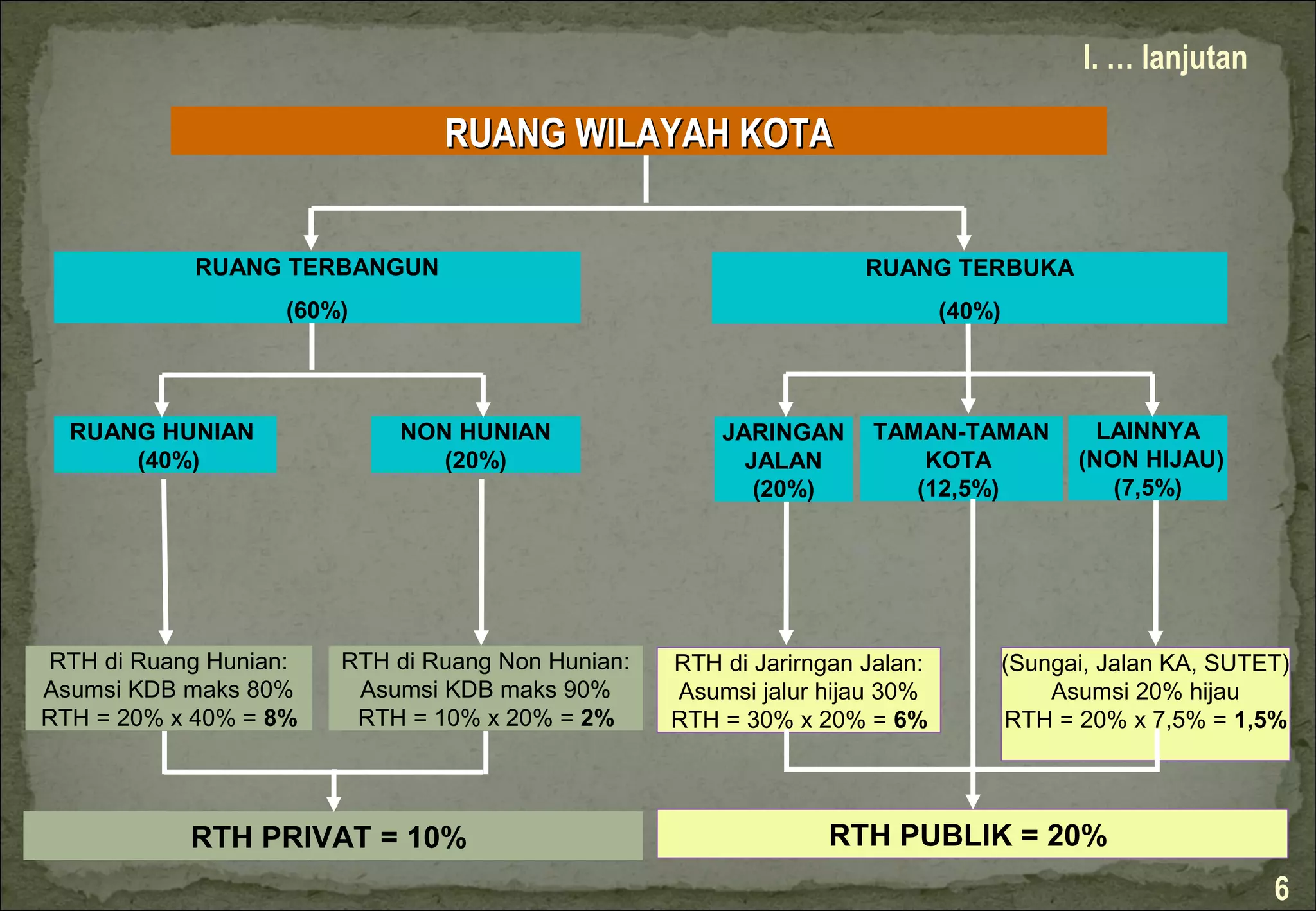 4. manajemn manfaat rth | PPT