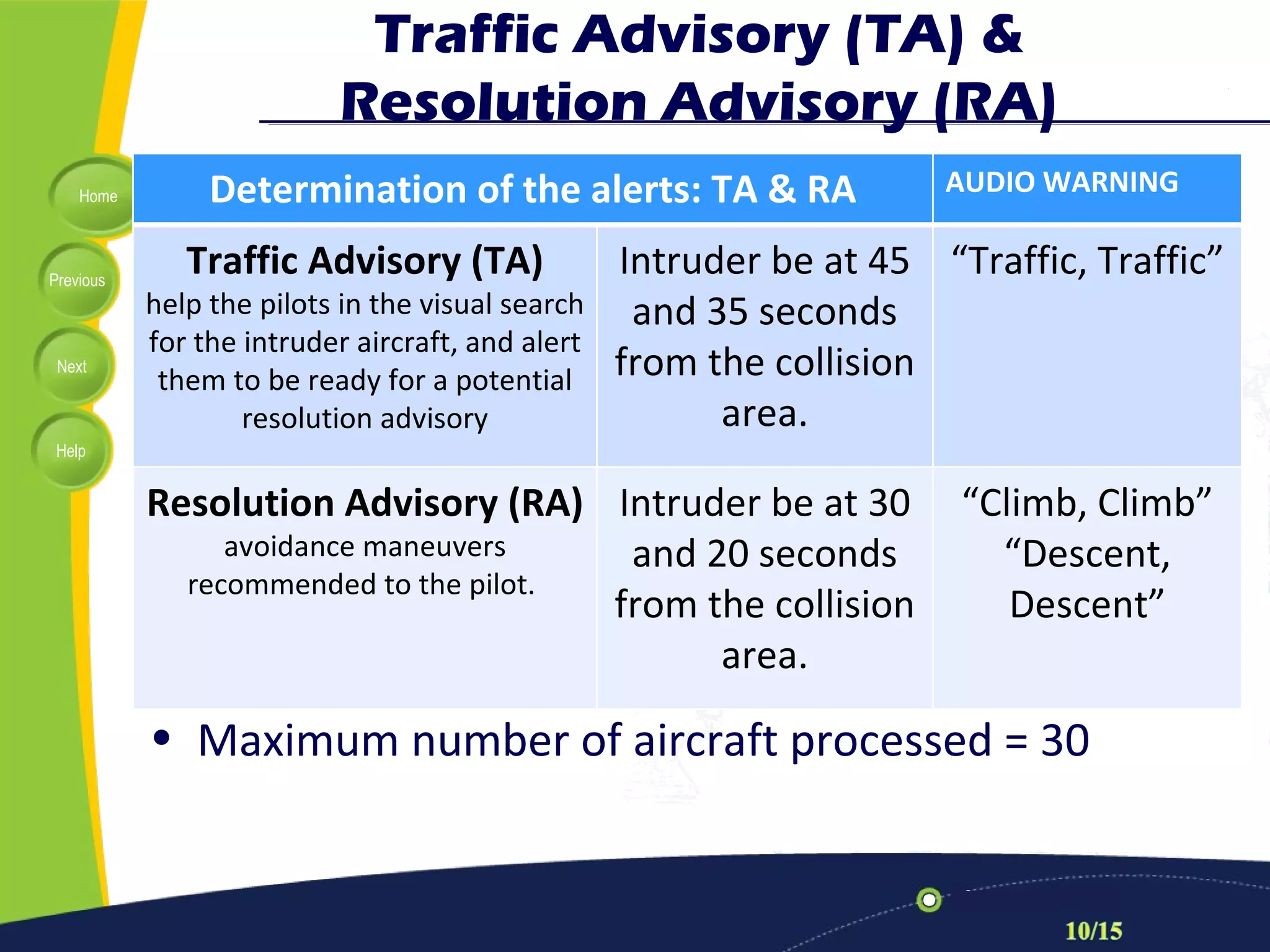 Traffic Alert And Collision Avoidance System Ppt