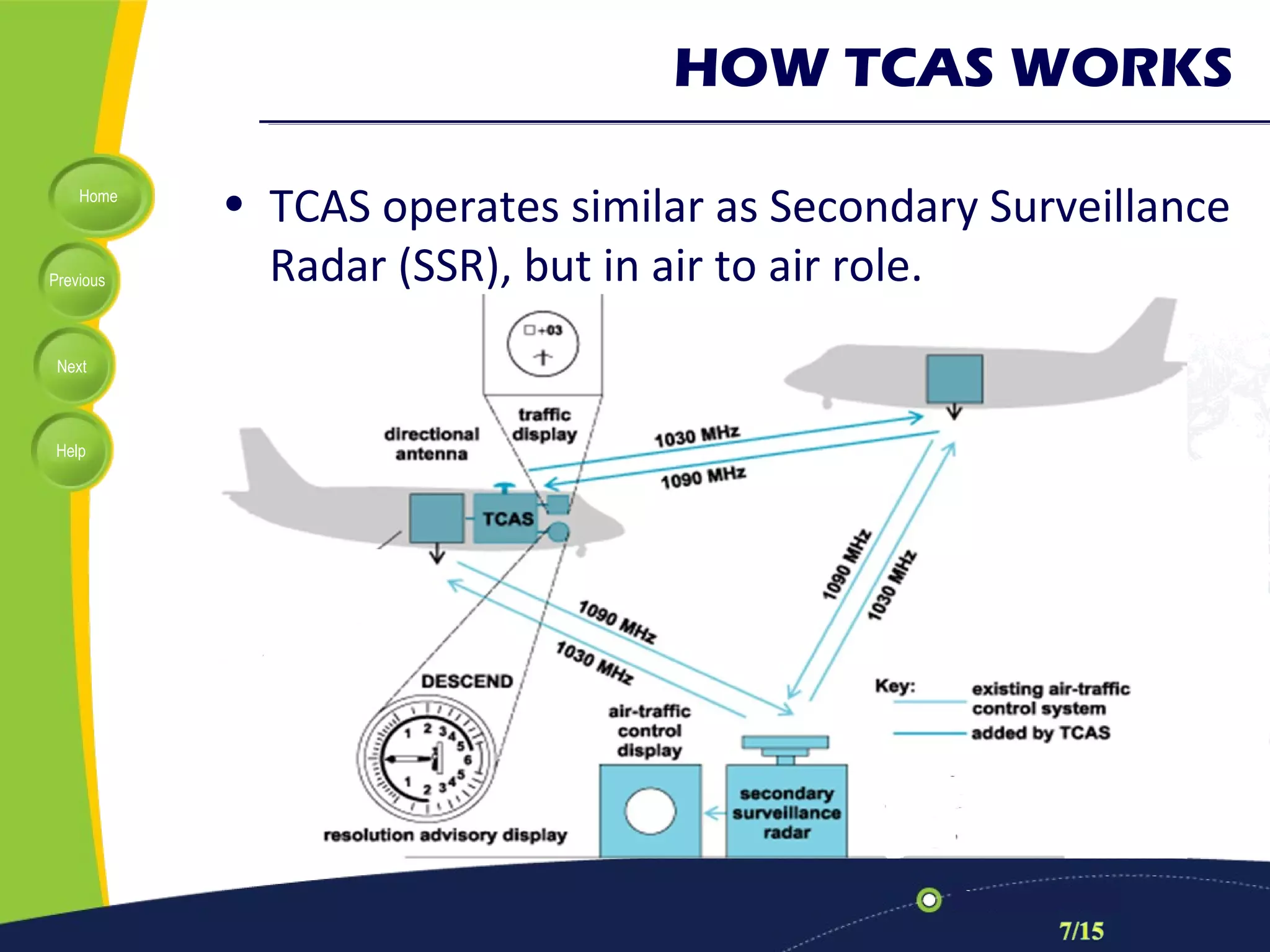Traffic Alert And Collision Avoidance System Ppt