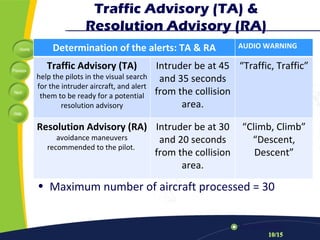 Traffic alert and Collision Avoidance System | PPT