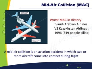 Traffic alert and Collision Avoidance System | PPT