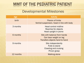 4- Manual Muscle-Testing_in_pediatric_patient | PDF