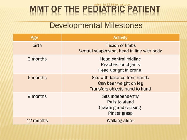 4- Manual Muscle-Testing_in_pediatric_patient | PDF | Physical Therapy ...