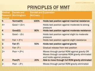 4- Manual Muscle-Testing_in_pediatric_patient | PDF