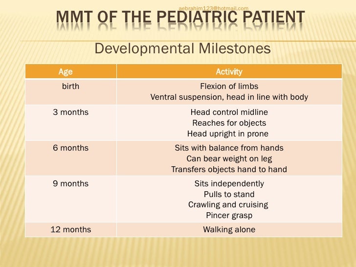 4- Manual Muscle-Testing_in_pediatric_patient