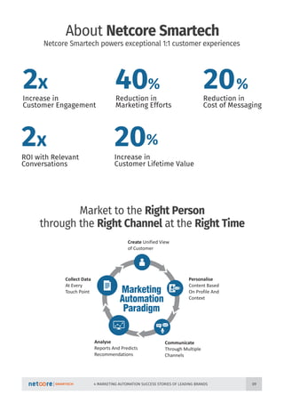 4 Marketing Automation Success Stories | PDF