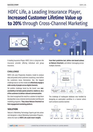 4 Marketing Automation Success Stories | PDF