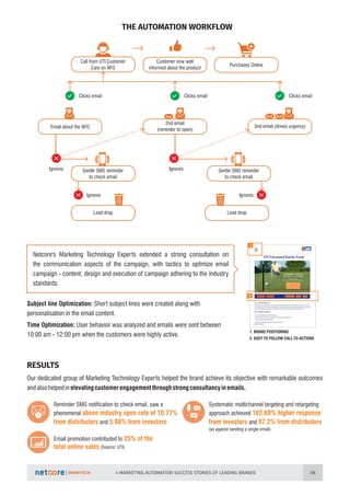 4 Marketing Automation Success Stories | PDF