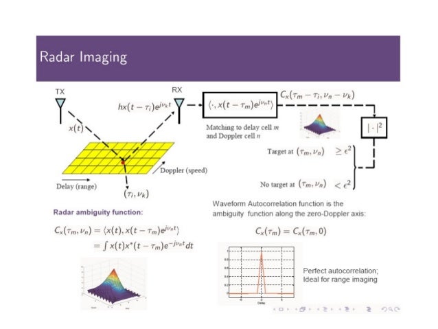 4 Matched Filters And Ambiguity Functions For Radar Signals 2