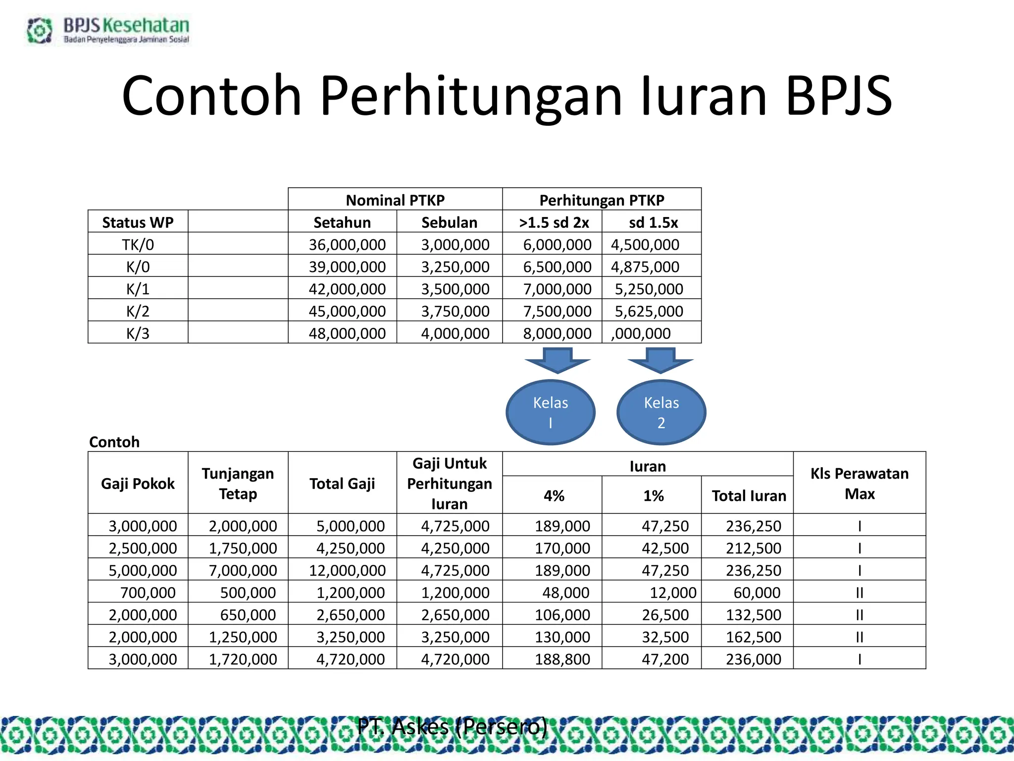 Materi Sosialisasi BPJS Kesehatan dan implementasinya | PPTX