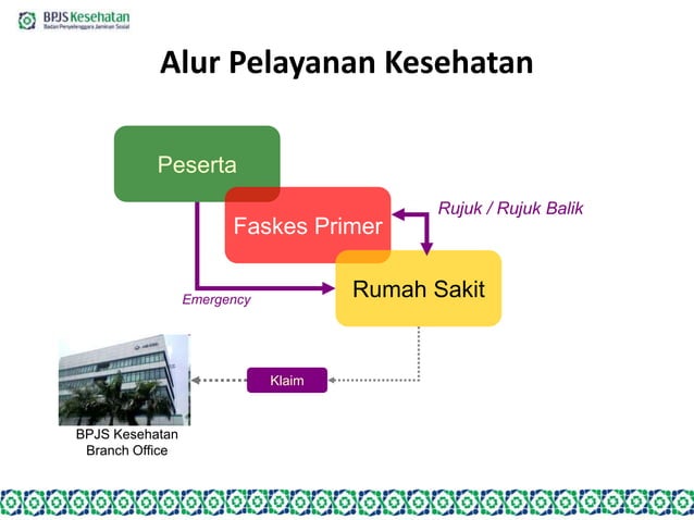 Materi Sosialisasi BPJS Kesehatan dan implementasinya | PPTX