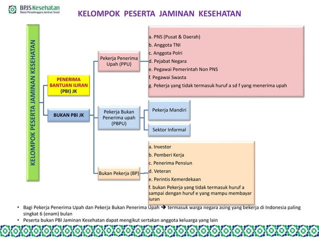 Materi Sosialisasi BPJS Kesehatan dan implementasinya | PPTX