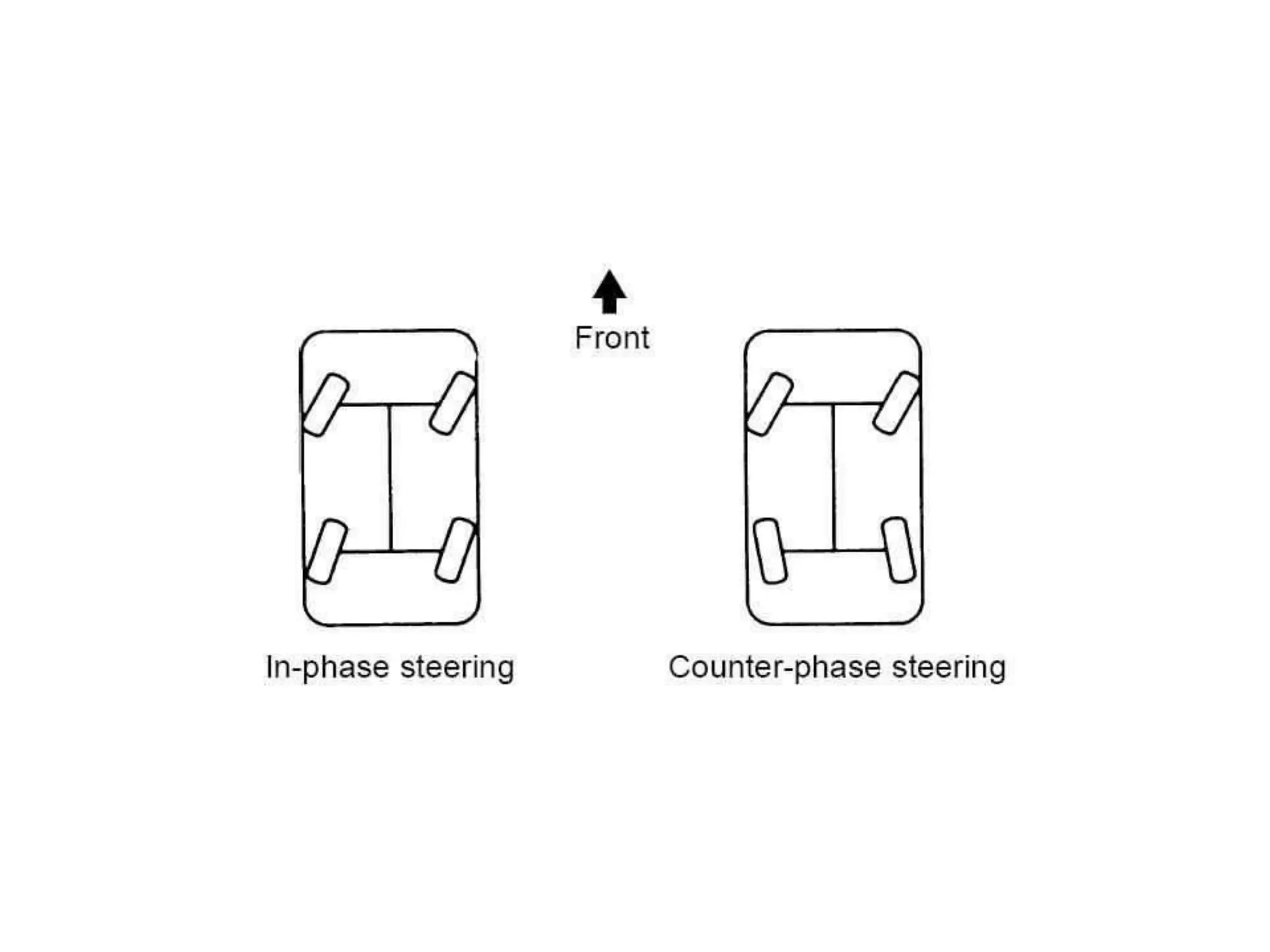 Four wheel drive mechanism | PPTX