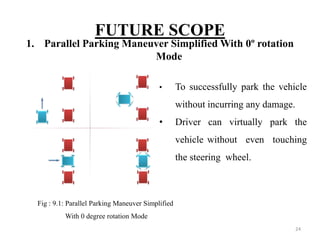 Four wheel drive mechanism | PPTX