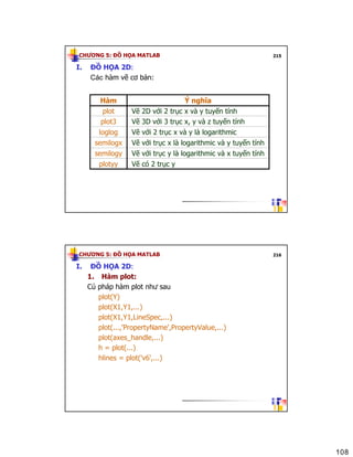 Những bước vẽ hình tròn trong matlab