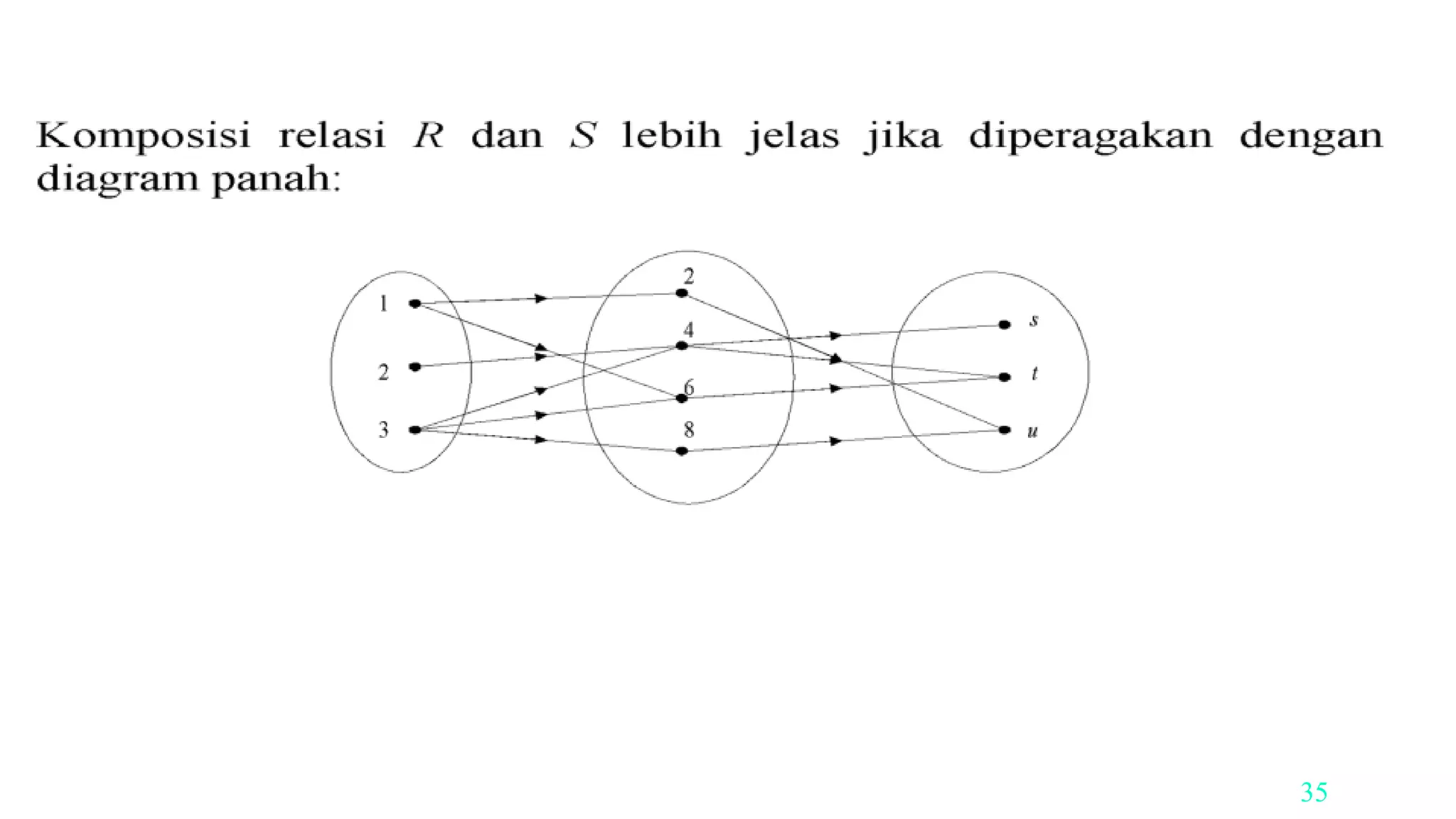matriks, relasi, dan fungsi | PPTX