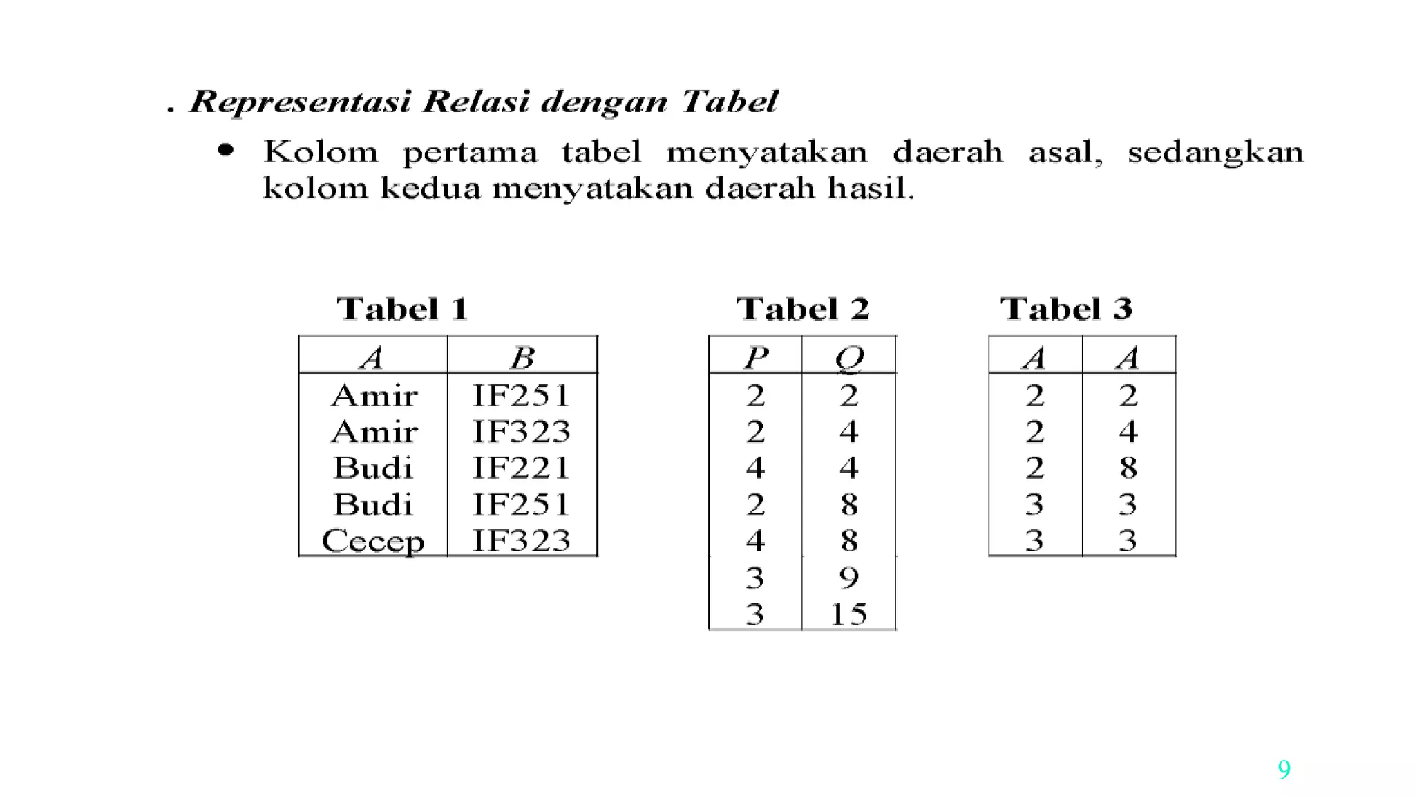 matriks, relasi, dan fungsi | PPTX