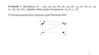 matriks, relasi, dan fungsi | PPTX
