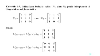matriks, relasi, dan fungsi | PPTX