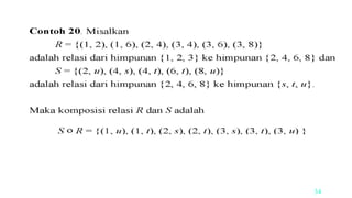 matriks, relasi, dan fungsi | PPTX
