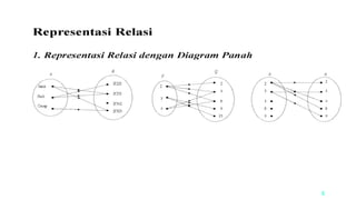 matriks, relasi, dan fungsi | PPTX