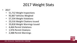2019 STS: What Law Enforcement Really Thinks About Your Load | PPT
