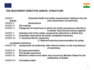 European Union (EU) Machinery Scope and Definitions | PPTX