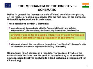 European Union (EU) Machinery Scope and Definitions | PPT