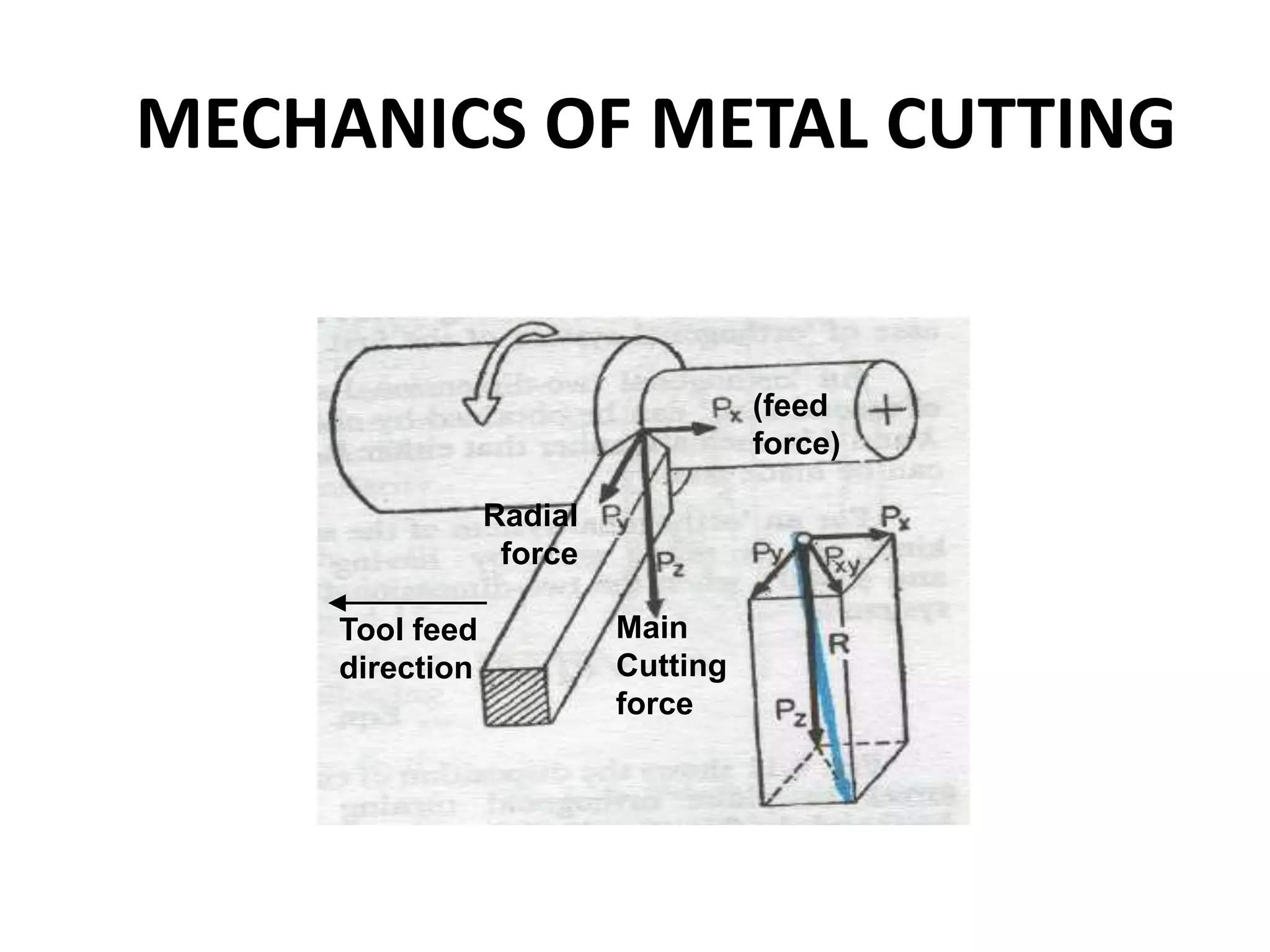 4_-_mechanics_of_metal_cutting_-_p4_dr_saqib.pptx
