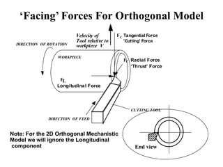 4_-_mechanics_of_metal_cutting_-_p4_dr_saqib.pptx