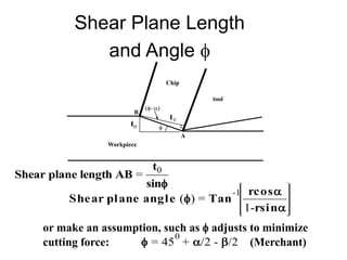 4_-_mechanics_of_metal_cutting_-_p4_dr_saqib.pptx