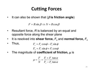 4_-_mechanics_of_metal_cutting_-_p4_dr_saqib.pptx