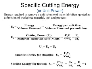 4_-_mechanics_of_metal_cutting_-_p4_dr_saqib.pptx