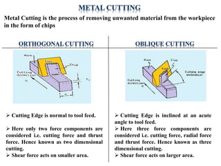 4_-_mechanics_of_metal_cutting_-_p4_dr_saqib.pptx