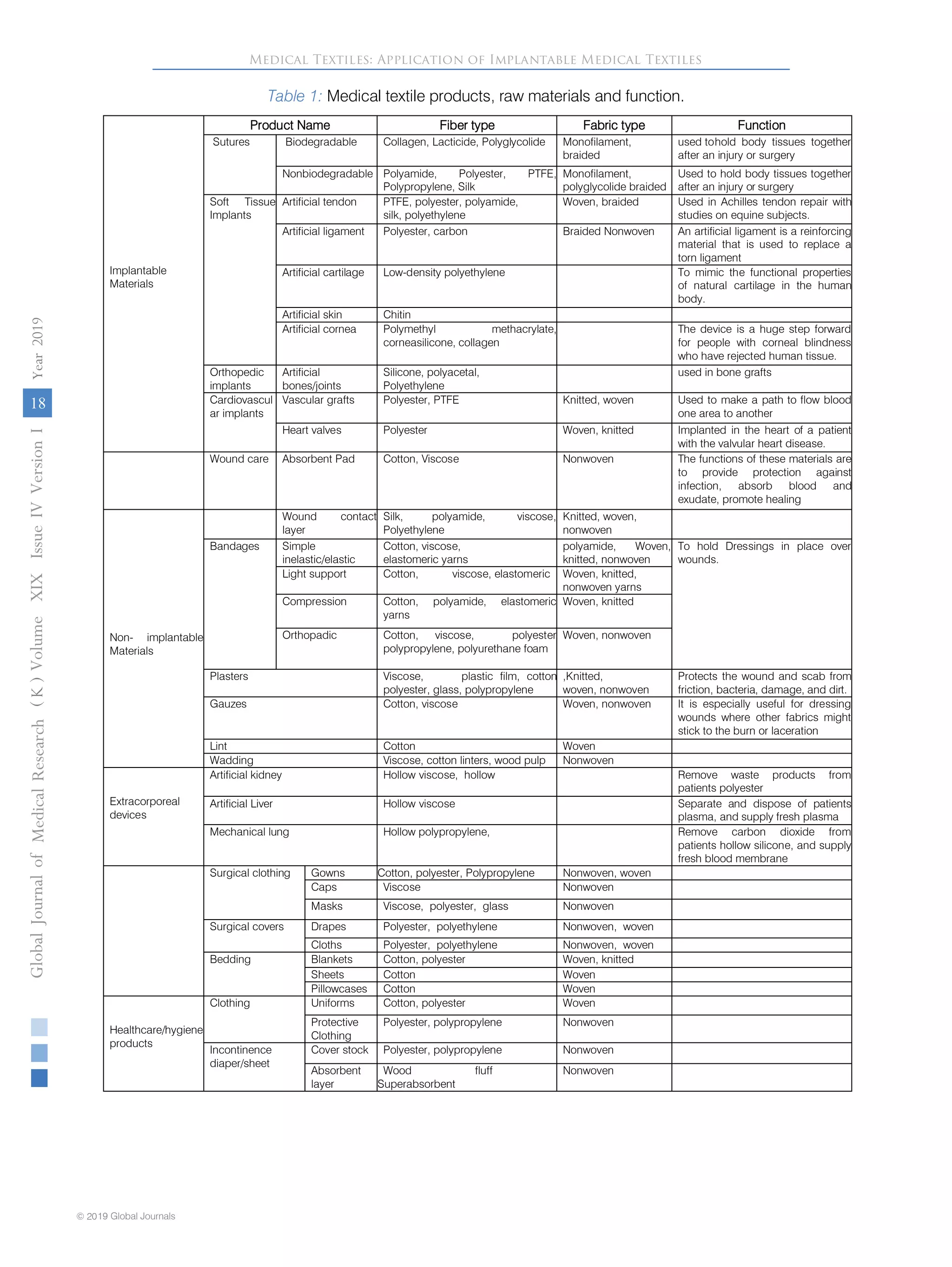 Medical Textiles: Application of Implantable Medical Textiles | PDF