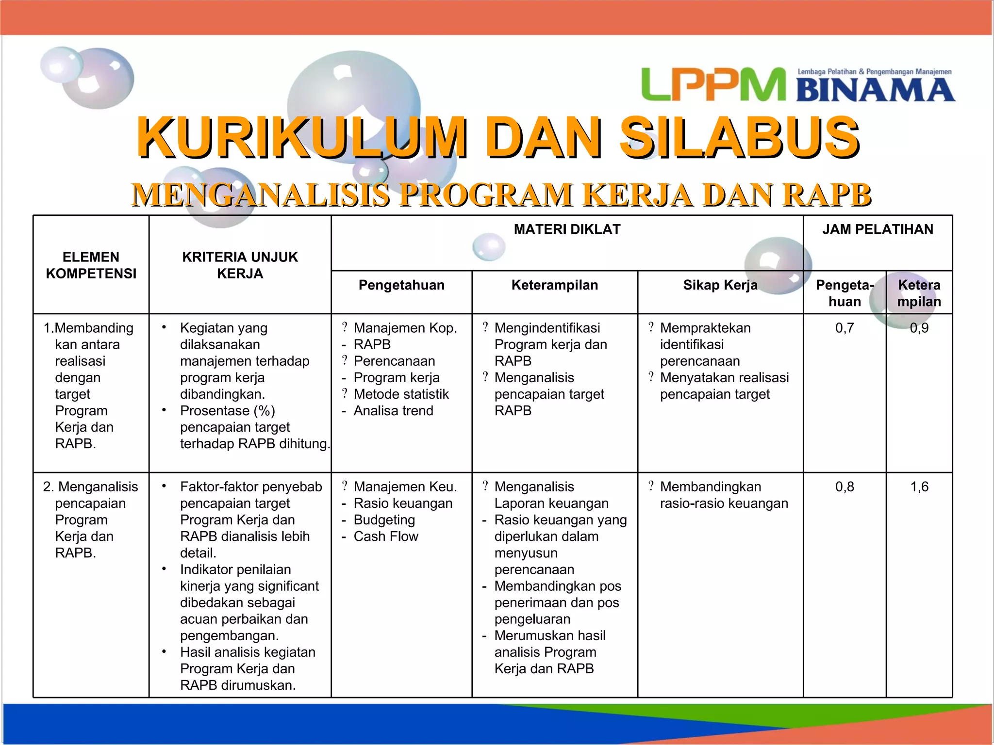 4. menganalisis program kerja dan rapb kjk syariah | PPT