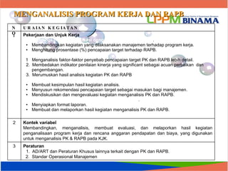 4. menganalisis program kerja dan rapb kjk syariah | PPT