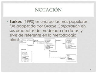 Ejercicios Modelo Entidad Asociación | PDF