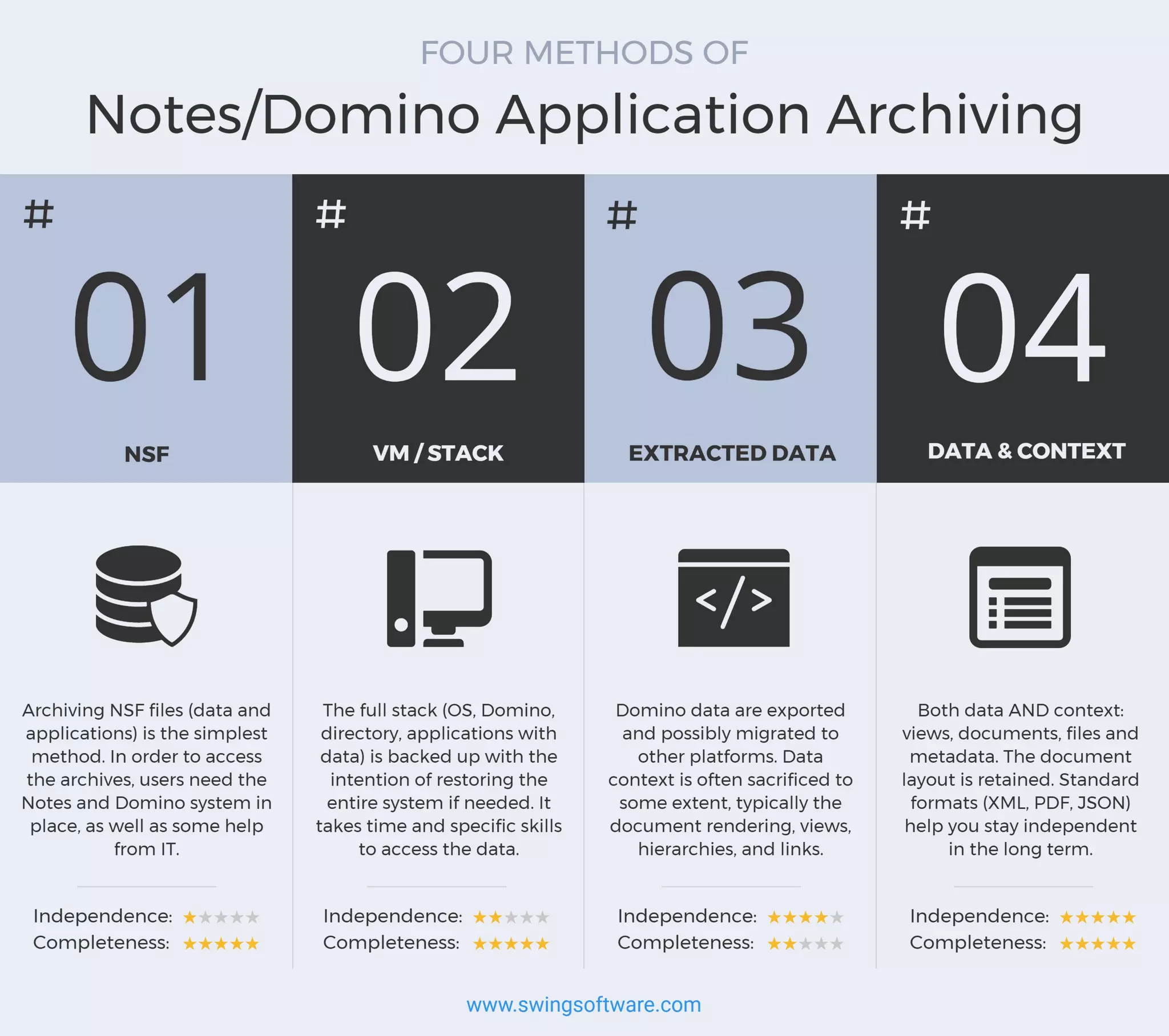 Four Methods of IBM Lotus Notes/Domino Application Archiving | PPT