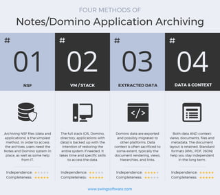 Four Methods of IBM Lotus Notes/Domino Application Archiving | PPT