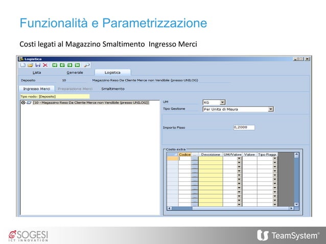 Embyon - Metodo Evolus: Costi trasporto - logistica | PPT