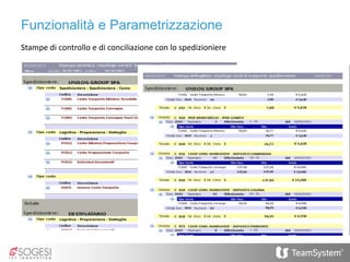 Embyon - Metodo Evolus: Costi trasporto - logistica | PPT