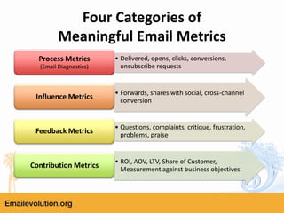 4. Metrics: Next Generation Email Metrics & Analysis | PPT